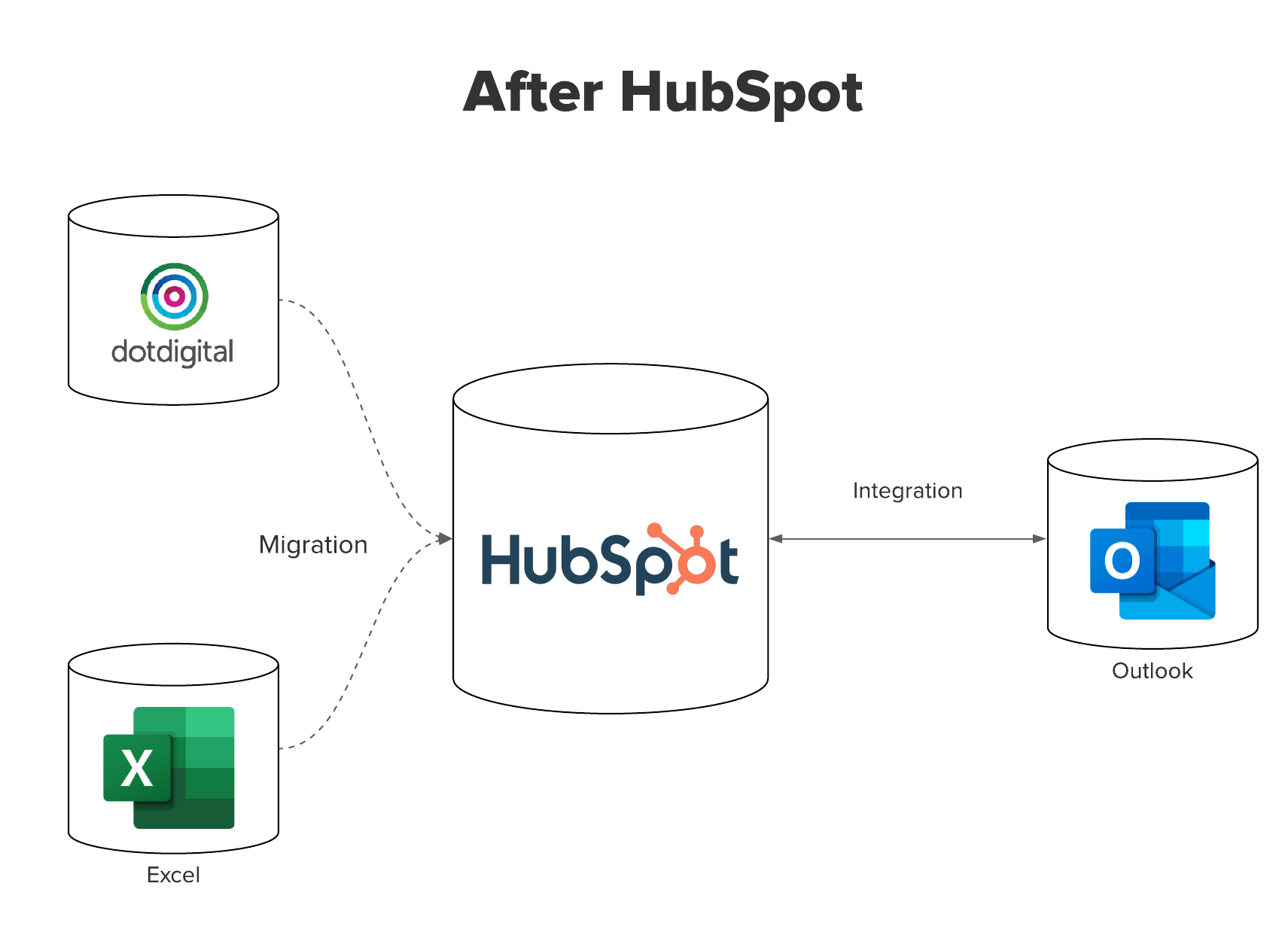 Knight Frank HubSpot CRM Case Study - Huble Digital